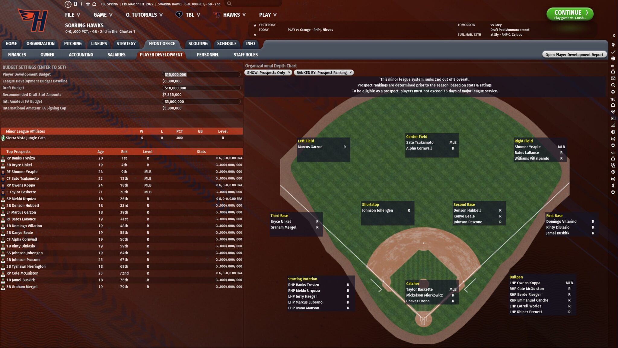 FRONT OFFICE | OOTP (Out Of The Park) Baseball 入門 - ゲームウィキ.jp